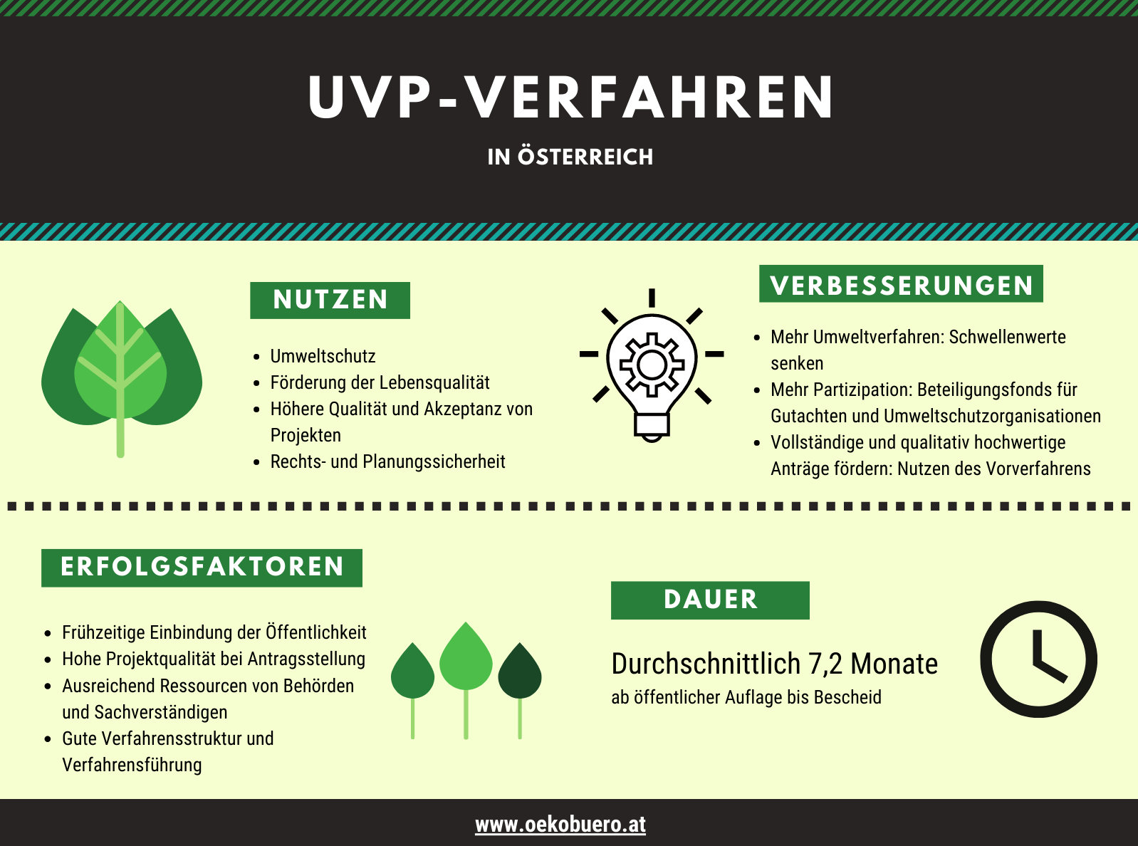 Neues Factsheet: UVP-Verfahren in Österreich | ÖKOBÜRO - Allianz der ...